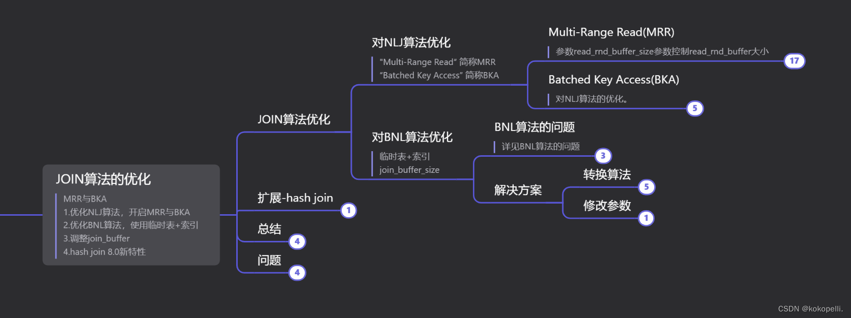 MYSQL中JOIN的算法与性能调优：NLJ /SNLJ / BNL / MRR / BKA_mysql bnl-CSDN博客