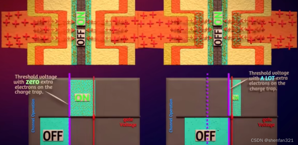 1.2 NAND操作_nand buffer read-CSDN博客