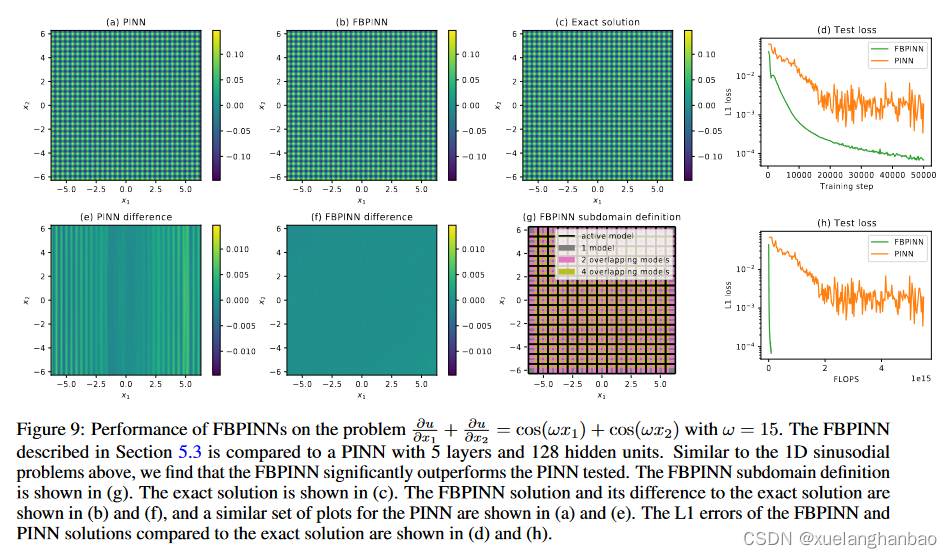 Finite Basis Physics-Informed Neural Networks (FBPINNs) a scalable domain decomposition approa ...
