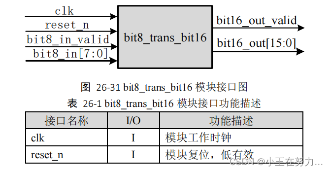 基于 Ddr3 的串口传图帧缓存系统设计实现(bit8transbit16)ddr3 8bit Csdn博客
