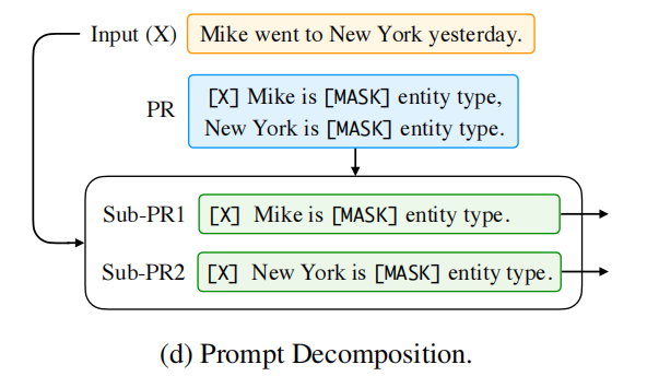 【论文笔记】Pre-train, Prompt, and Predict: A Systematic Survey of Prompting Methods in NLP_a ...