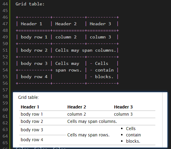 使用sphinx-doc优雅的书写html和项目介绍,包含restructureText常用语法-CSDN博客