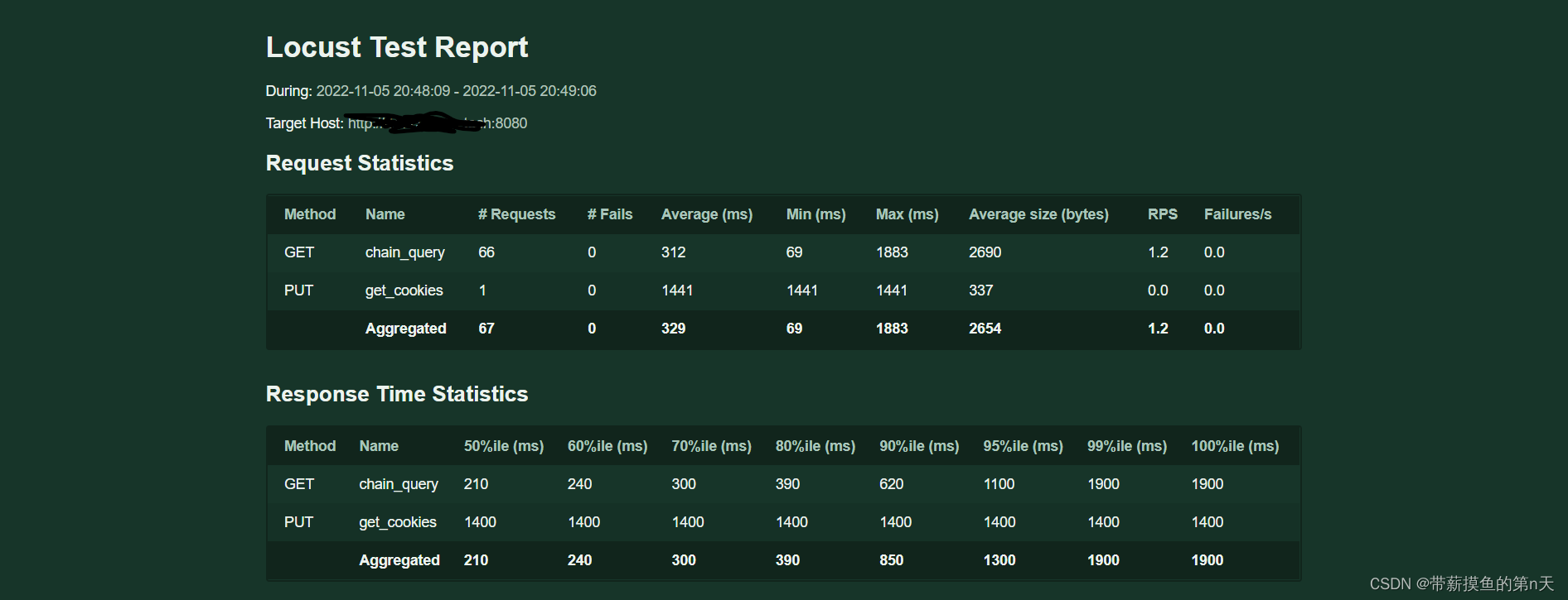 Python+locust编写性能测试脚本的几种方式-CSDN博客