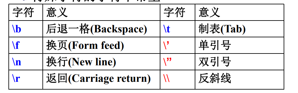 【自用】javaWeb复习笔记1，html，css，javascript，bootstrap5_javascript、css、html、bootstraps-CSDN博客