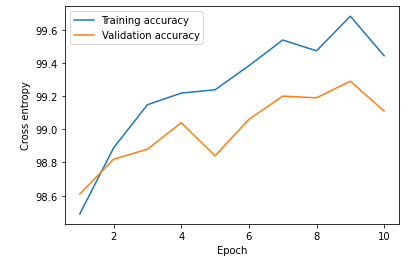 ResNet18识别MNIST数据集(Pytorch实战)_resnet mnist-CSDN博客