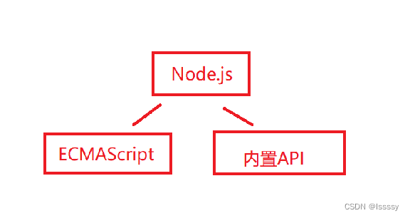 了解Node.js&了解npm_nodejs与npm详解-CSDN博客