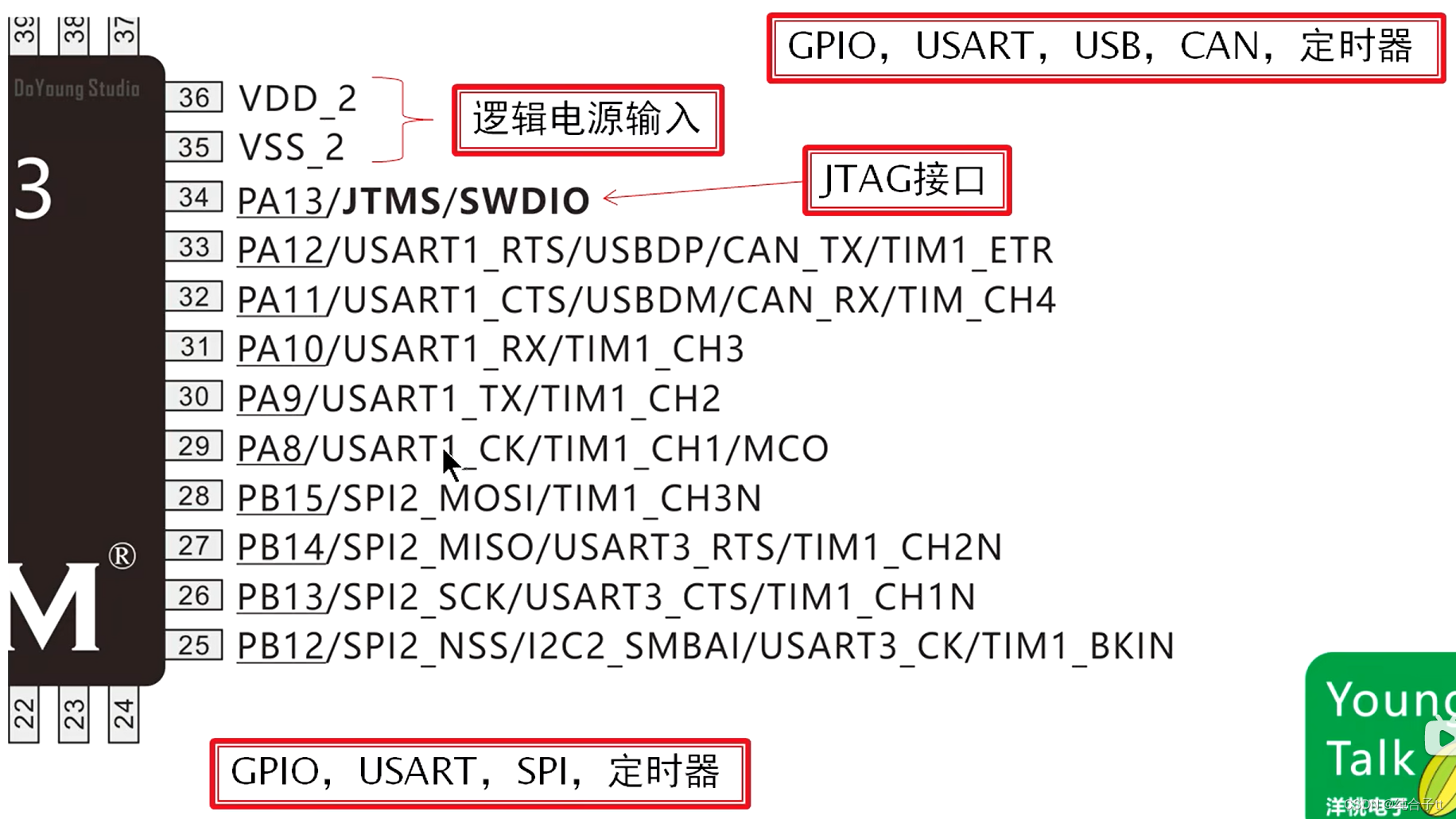 STM32学习笔记02_stm32的引脚接出排针-CSDN博客