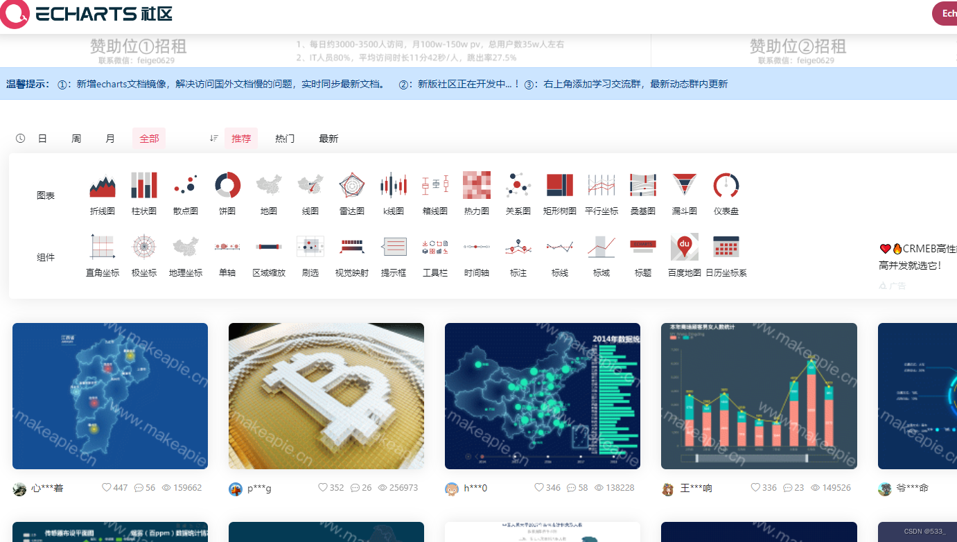 [echarts] 案例大全 chartlib chartsdev ppchart madeapie MCChart-CSDN博客
