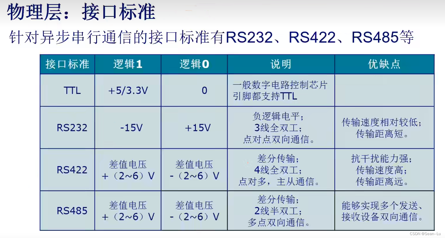 正点原子fpga学习笔记41——uart串口通信,基于达芬奇开发板 A7正电原子串口接口解析 Csdn博客