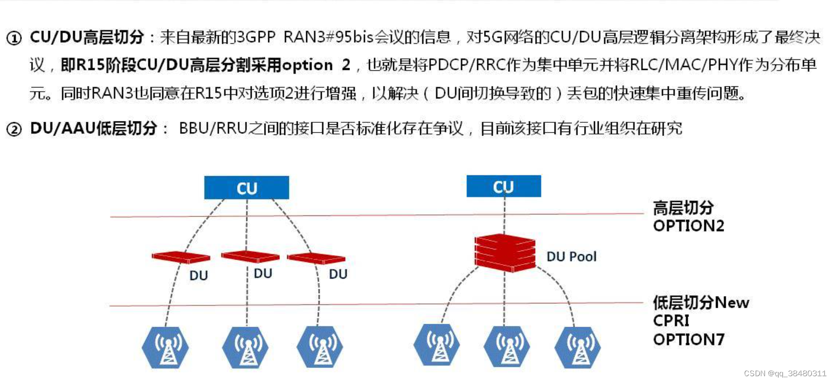 5G--BBU RRU 如何演化到 CU DU？-CSDN博客