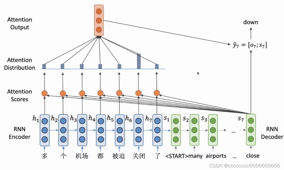 【大模型学习3——Transformer and Pretrain Language models】_transformers and pretrained language models ...