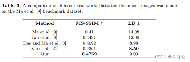 基于预测控制点的文档图像矫正（Document Dewarping with Control Points）-CSDN博客