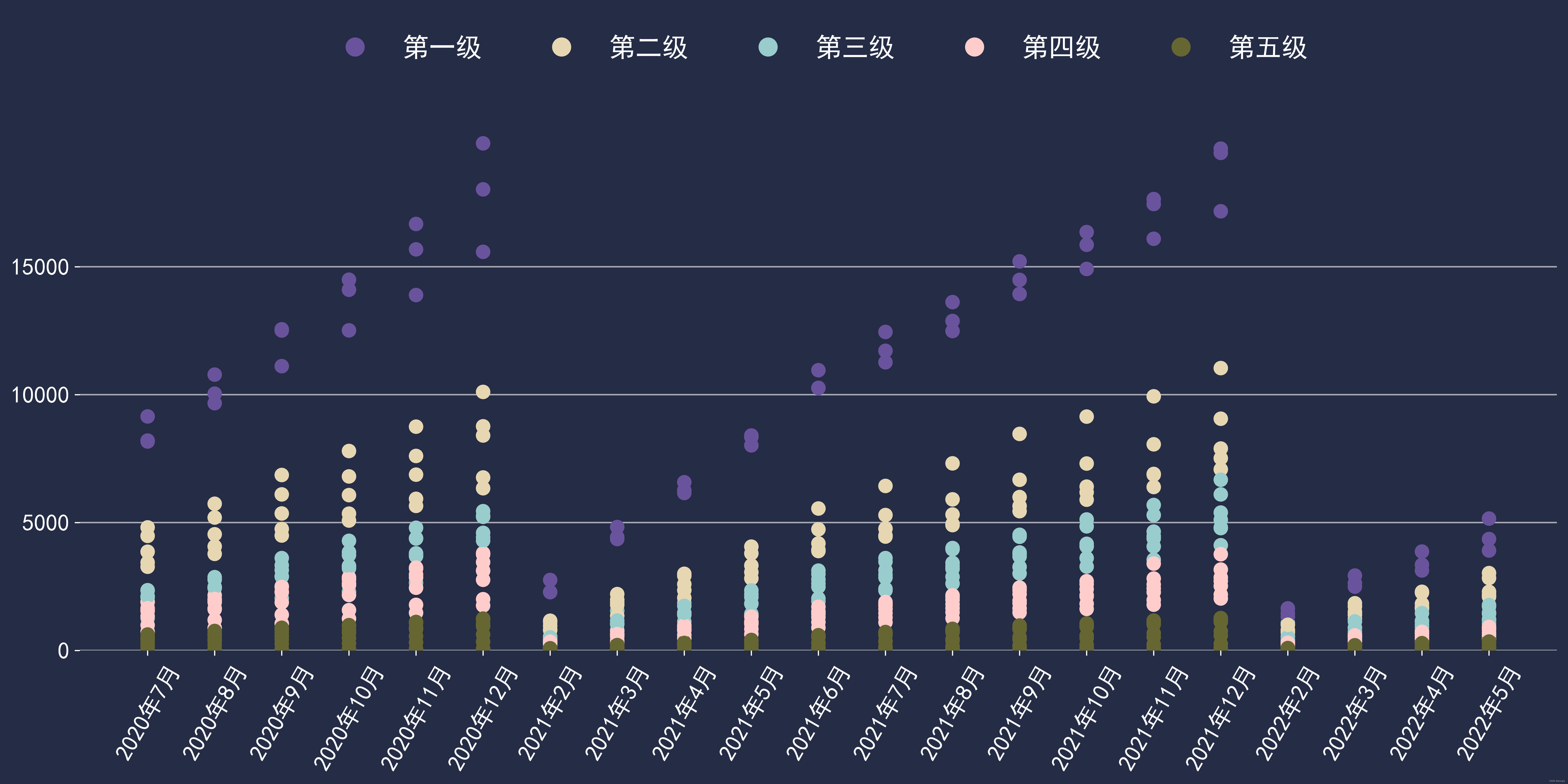 Python绘图小课堂 分类散点图(自定义类别与颜色)绘制python画散点图不同点画不同颜色 Csdn博客