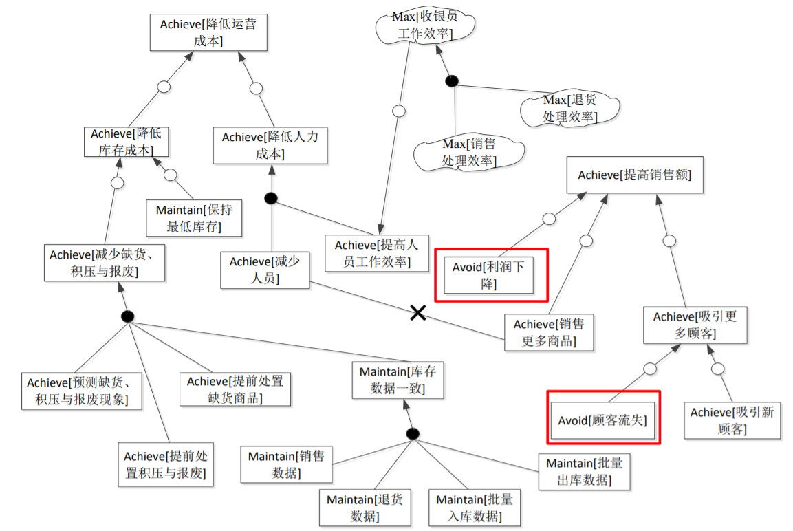 TYUT太原理工大学2022需求工程考试大题_tyut需求工程大题csdn-CSDN博客