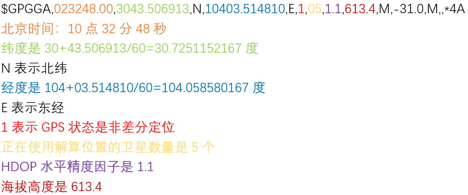 NMEA协议解析-CSDN博客