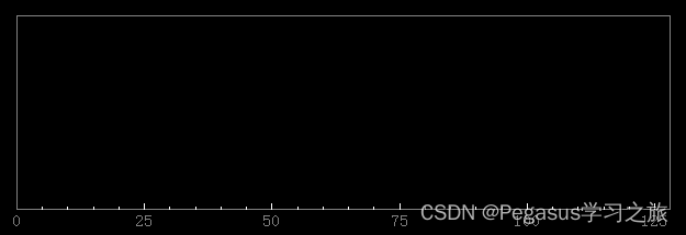 QCustomplot之坐标轴刻度操作(QCPAxisTickerFixed)_settickcount-CSDN博客