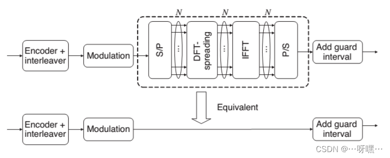 【OFDM：三】OFDM系统的PAPR问题_ofdm papr-CSDN博客