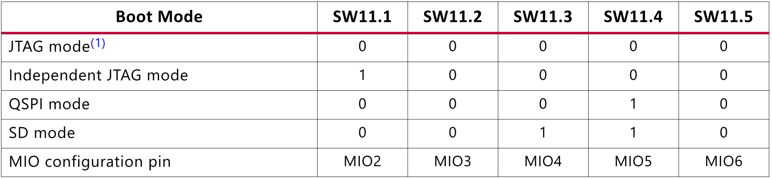 Xilinx zc706开发板使用_zc706开发板 用户指南-CSDN博客