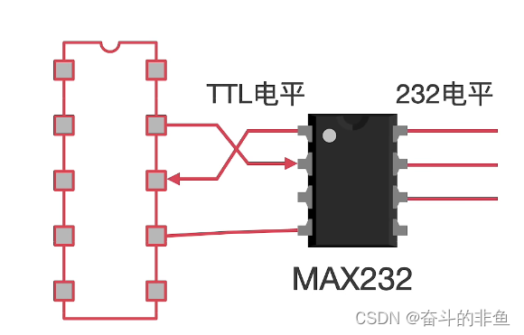 RS232和RS484详解-CSDN博客