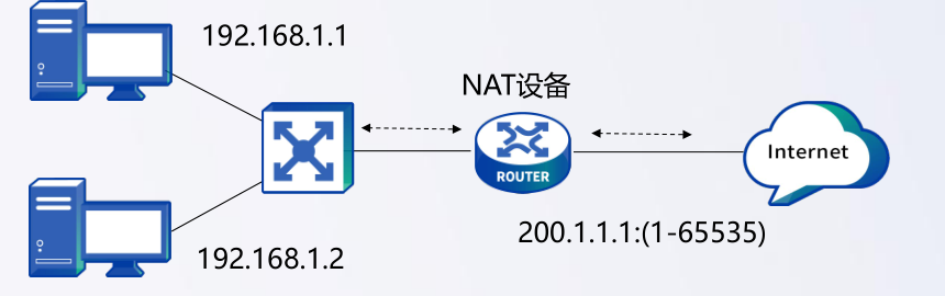 5.网络基础-NAT技术_nat五元组-CSDN博客