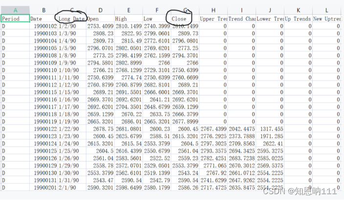 Structured Streaming基于股票值分析（pyspark版）_基于pyspark进行股票价值分析论文-CSDN博客