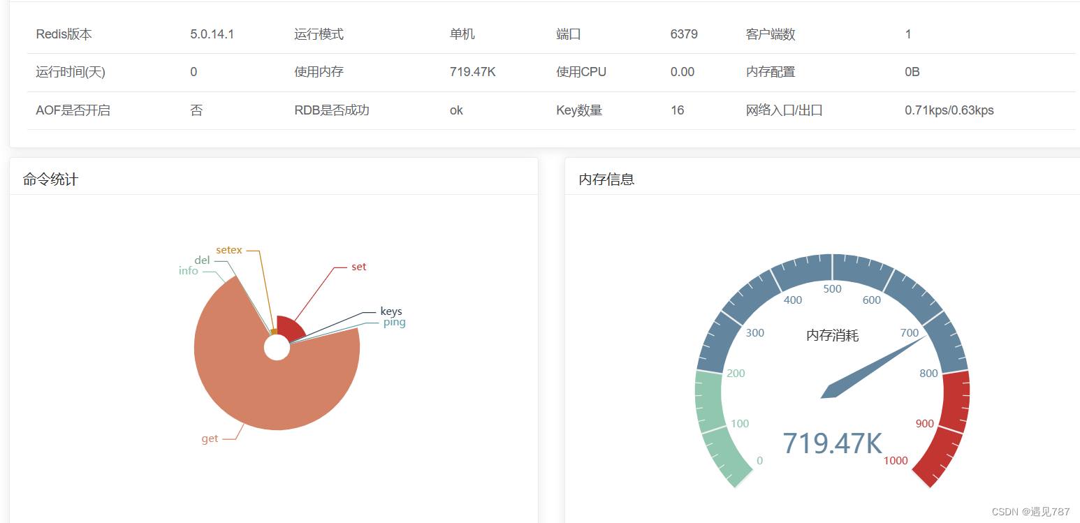 ruoyi功能介绍-CSDN博客