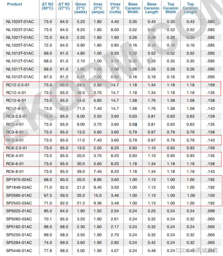 激光器温控TEC选型设计_tec 选型-CSDN博客