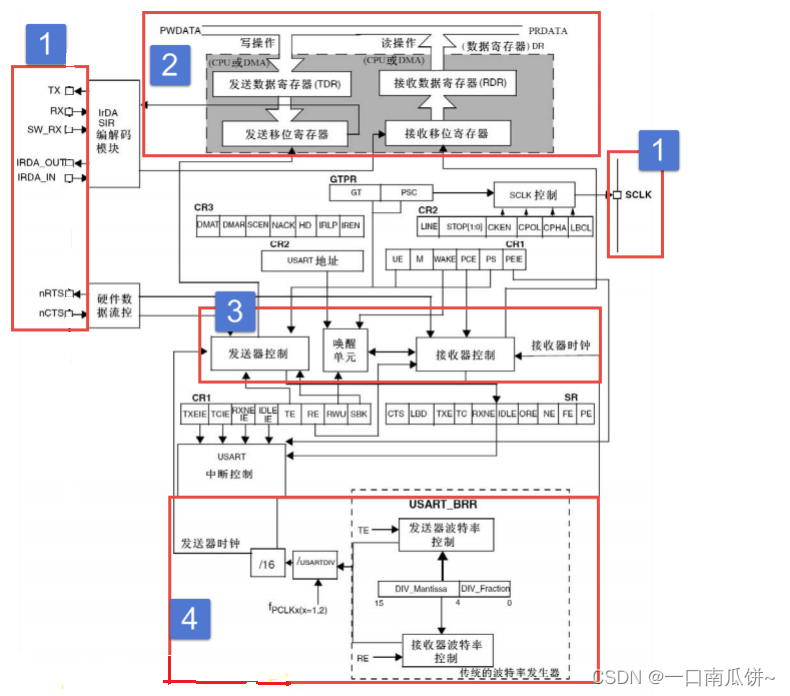 基于STM32 创建USART串口通讯程序程序：串口输出 Hello windows_怎么用stm32在开发板上输出hello world-CSDN博客