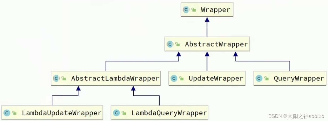 MybatisPlus_fieldstrategy.always-CSDN博客