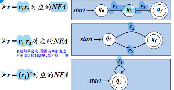 编译原理_NFA-＞DFA 子集法-CSDN博客