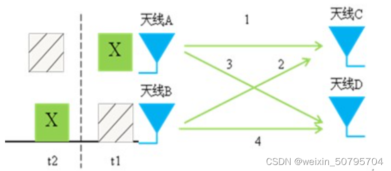 MIMO简介-CSDN博客