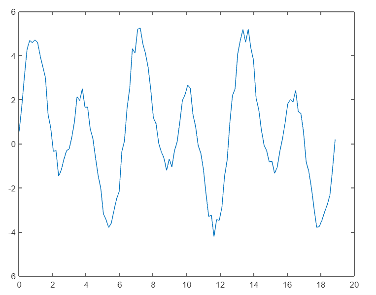 matlab 暂停命令（pause和input）-CSDN博客