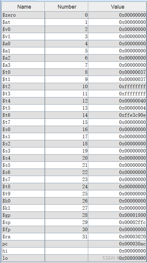 基于verilog的精简指令的多周期cpu处理器设计多周期cpu设计verilog Csdn博客