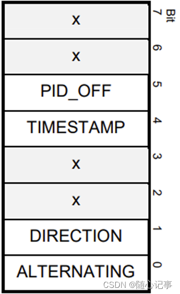 一文带你学习XCP协议-CSDN博客