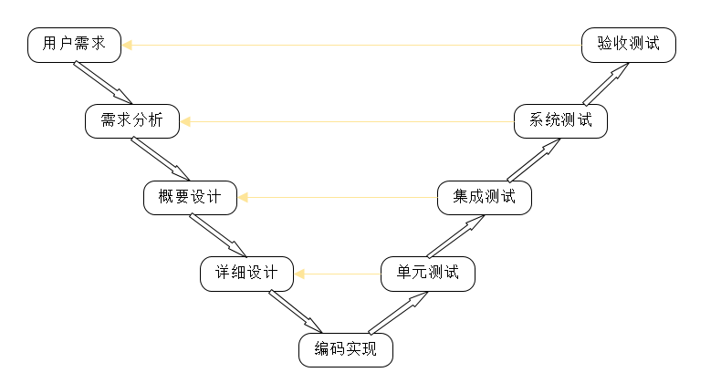 vcycle开发模型_v-cycle-CSDN博客