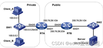 基于H3C华三HDLC协议真题_与hdlc相关的传输干扰题目-CSDN博客