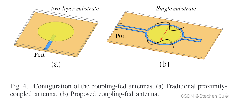 【论文阅读】07 Bandpass Filter Prototype Inspired Filtering Patch Antenna ...