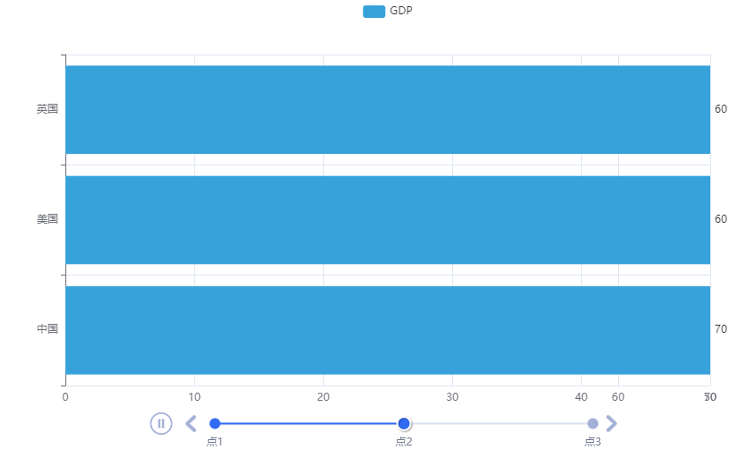 【python基础】pyecharts入门_set_global_opts-CSDN博客