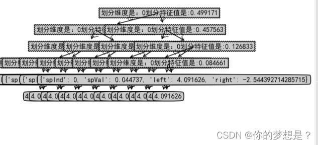 Cart回归树python实现python建立回归树 Csdn博客