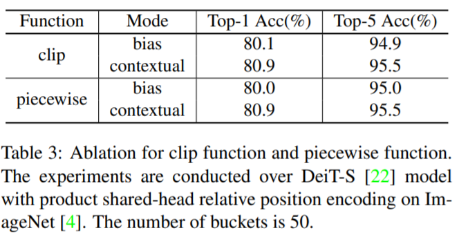 【论文笔记】Rethinking and Improving Relative Position Encoding for Vision Transformer-CSDN博客
