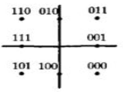 无线通信——调制与编码_32qam-CSDN博客