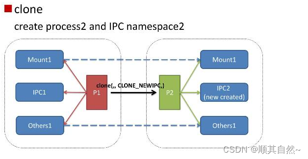 LXC的介绍-CSDN博客