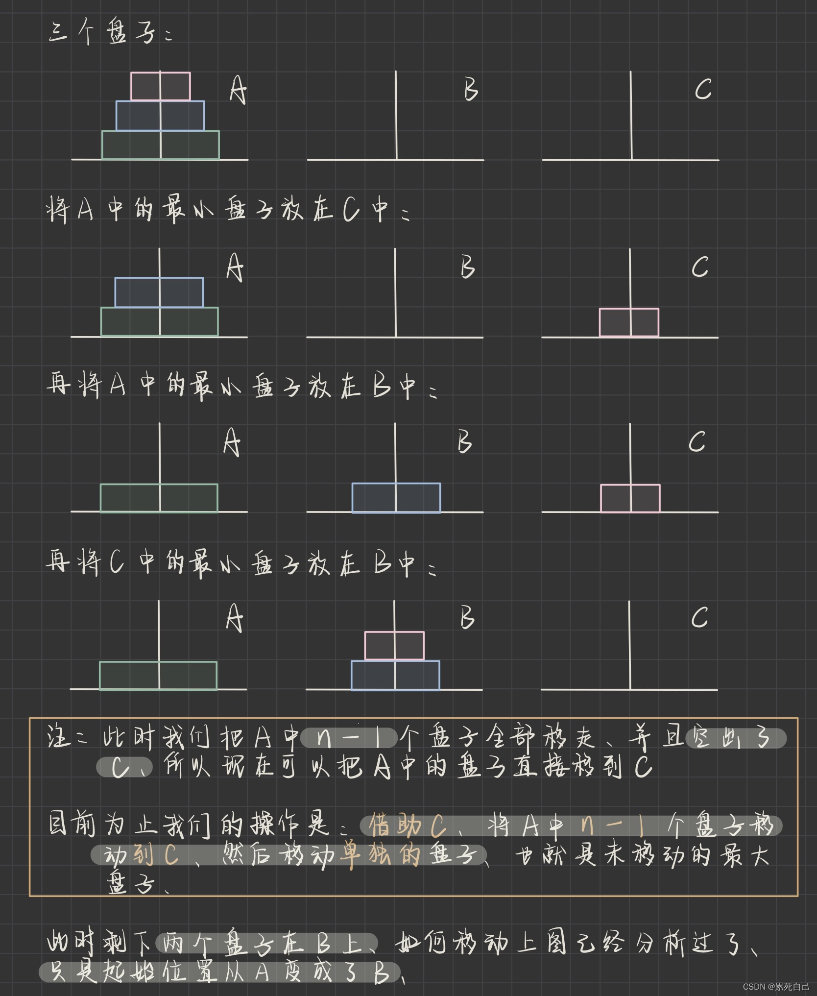 Java【汉诺塔问题】详细图文解析 包教包会汉诺塔java Csdn博客