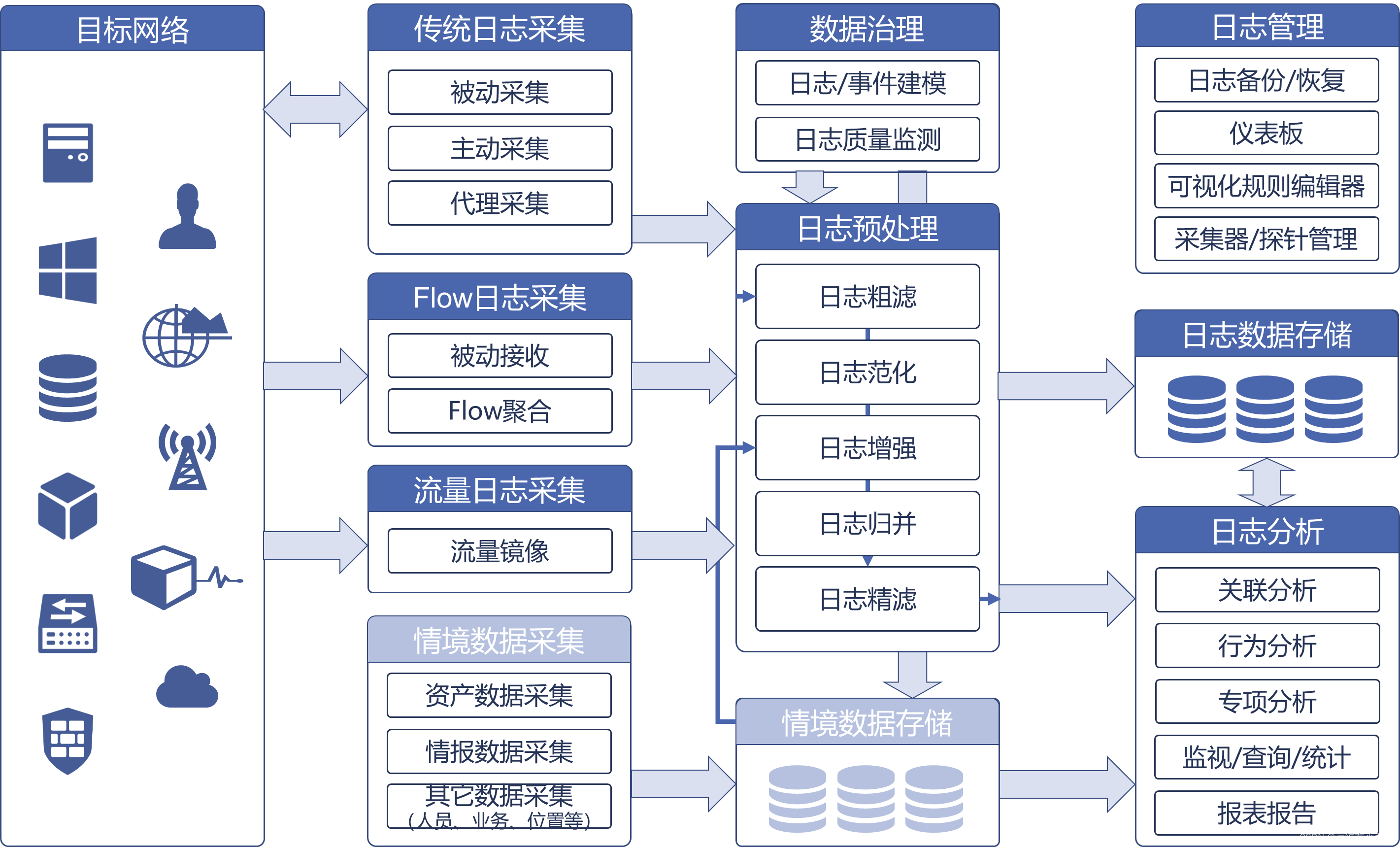 使用eventlog Analyzer进行日志取证分析 Csdn博客