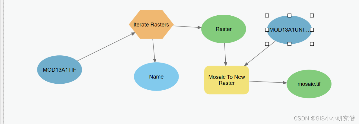 使用MOD13A1产品NDVI数据计算植被覆盖度-CSDN博客
