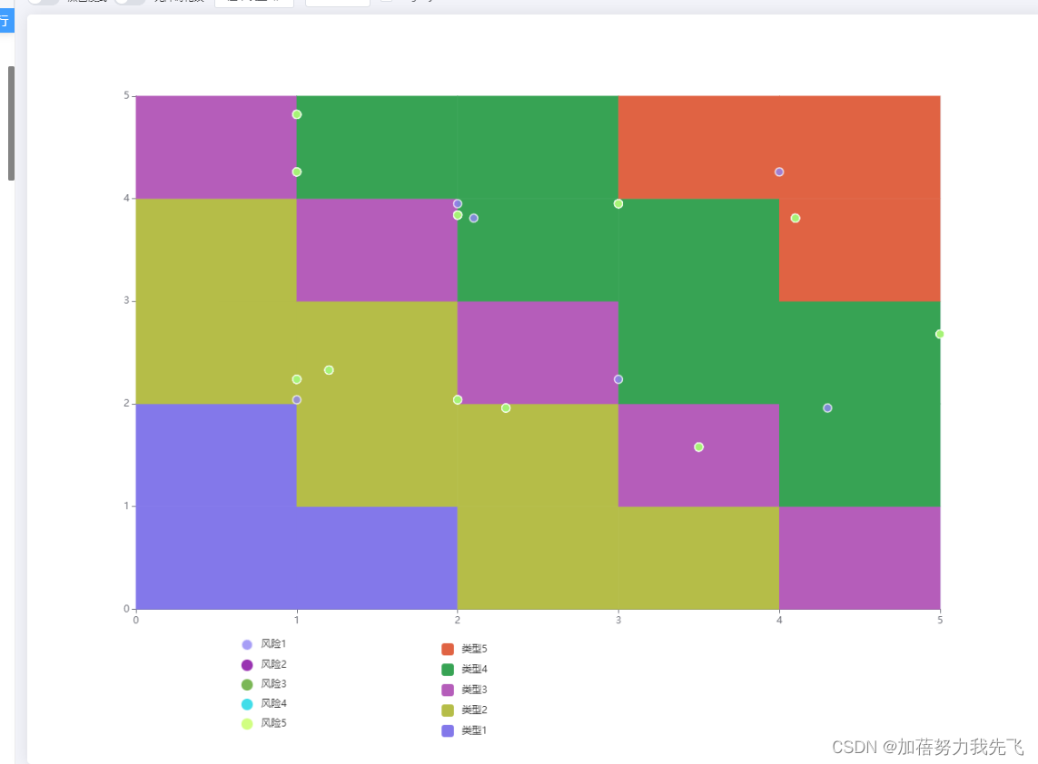 echarts中heatmap热力图和scatter散点图互不影响展示_echarts地图热力图和effectscatter颜色之间不影响-CSDN博客
