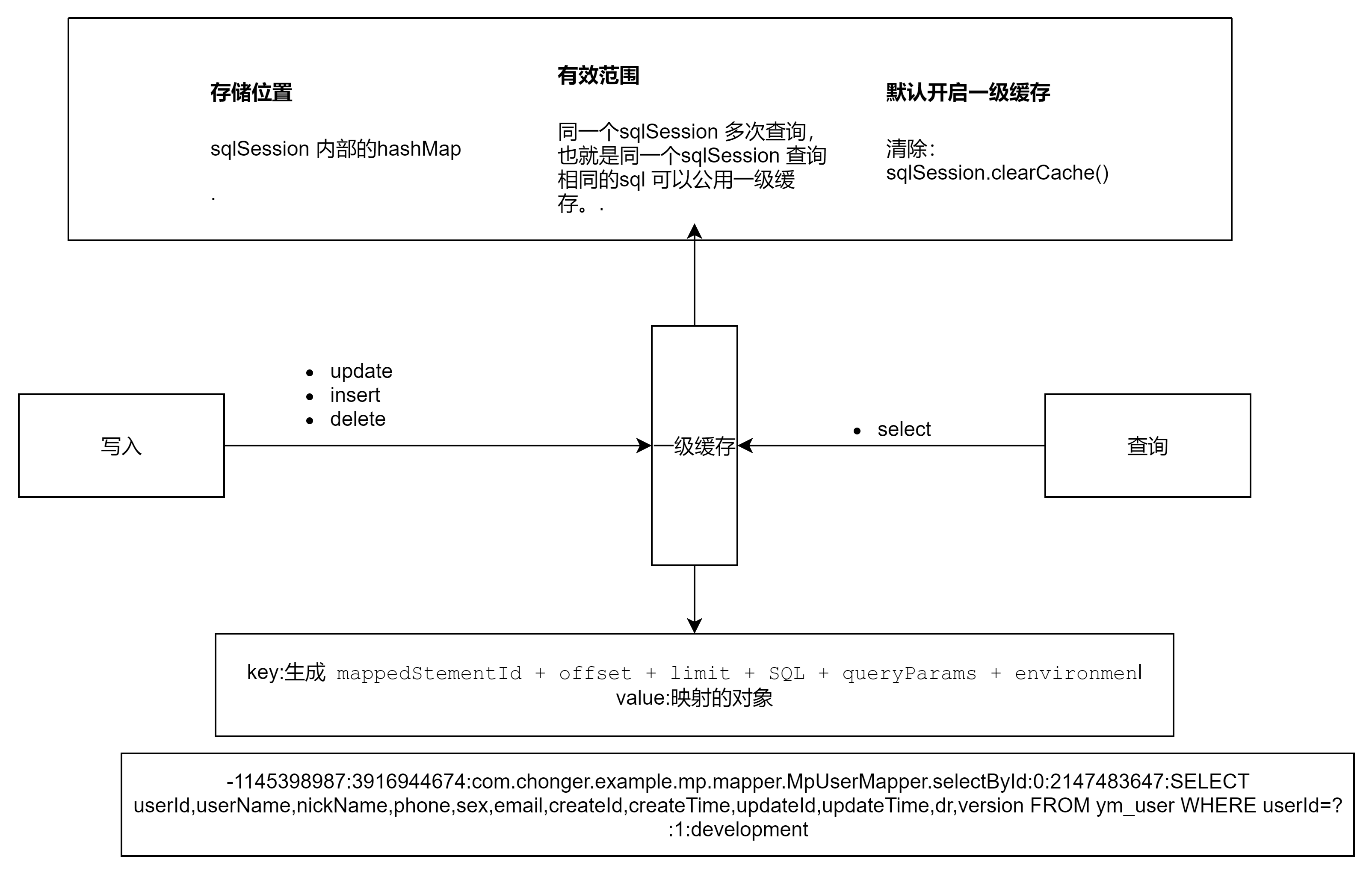 MyBatis-Plus缓存详解（一）_mybatisplus 缓存-CSDN博客