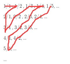 洛谷 - P1014 [NOIP1999 普及组] Cantor 表 [Java版]_p1014 表java-CSDN博客