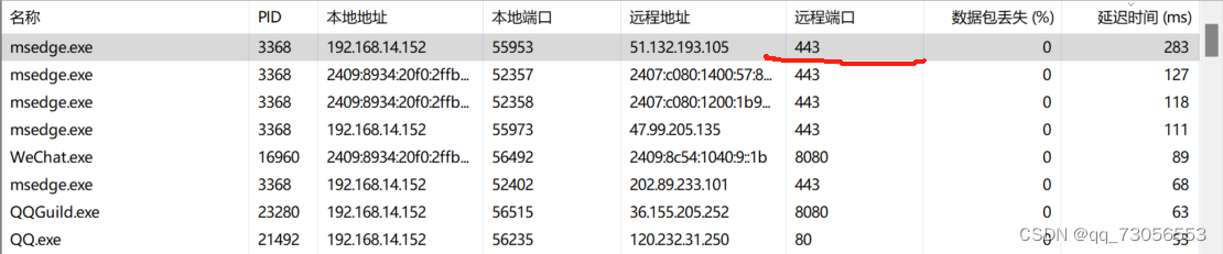 第13周 预习、实验与作业：java网络编程 Csdn博客 