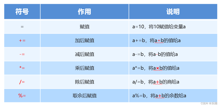 运算符的汇总 Csdn博客eoi 5742